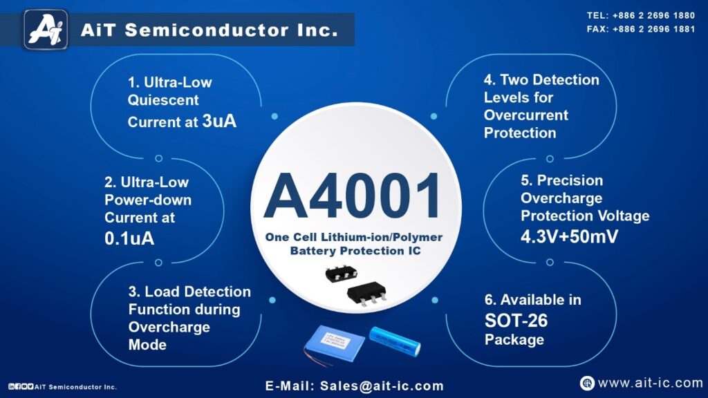 AiT Semiconductor – AiT Semiconductor is a leading Fabless IC Design ...